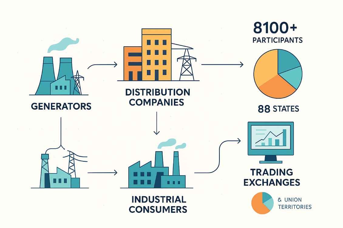 Pulse Energy - Virtual EV Charging Network & Fleet Management Platform