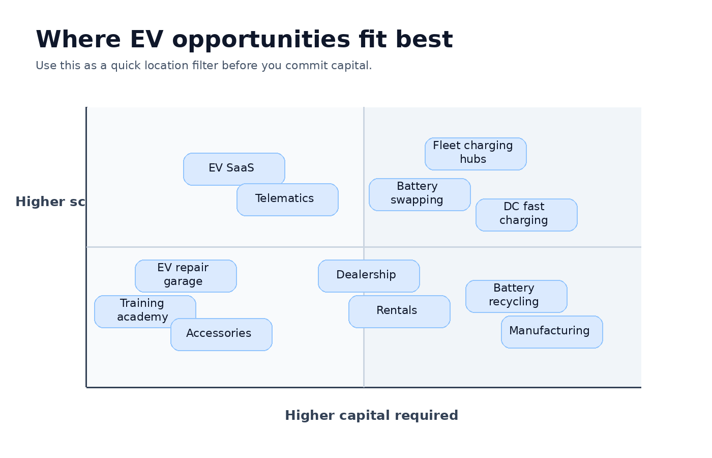Pulse Energy - Virtual EV Charging Network & Fleet Management Platform